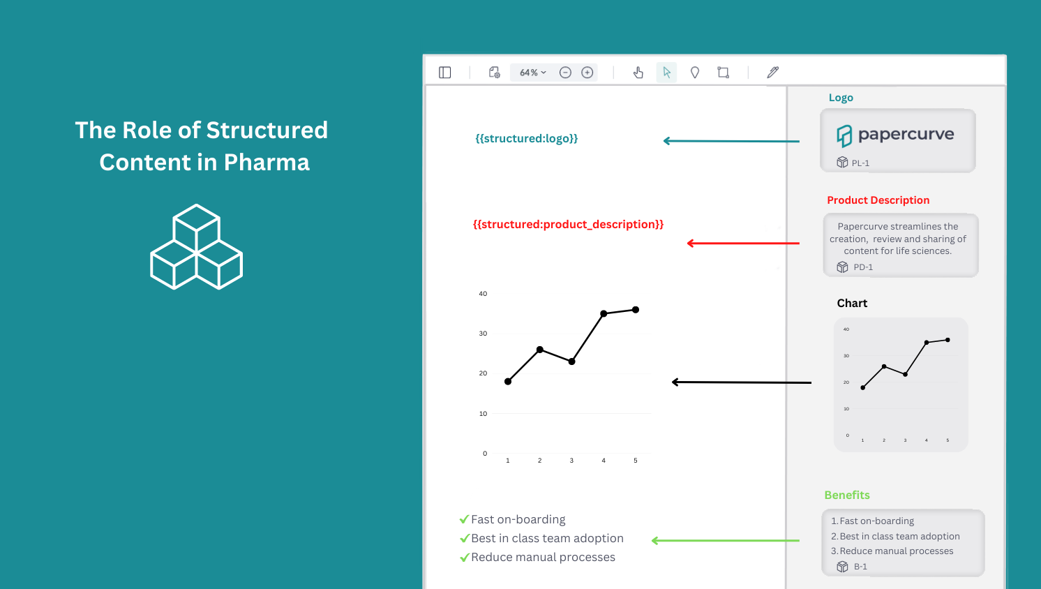 The Role of Structured Content in Pharma